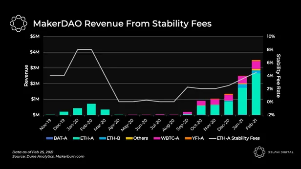 Peg Zone | Delphi Digital