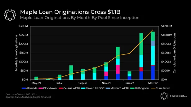 What is Maple Finance? | MPL Crypto | Delphi Digital