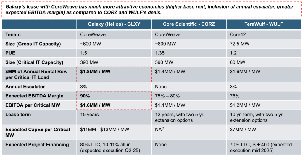 galaxy cloud space rent
