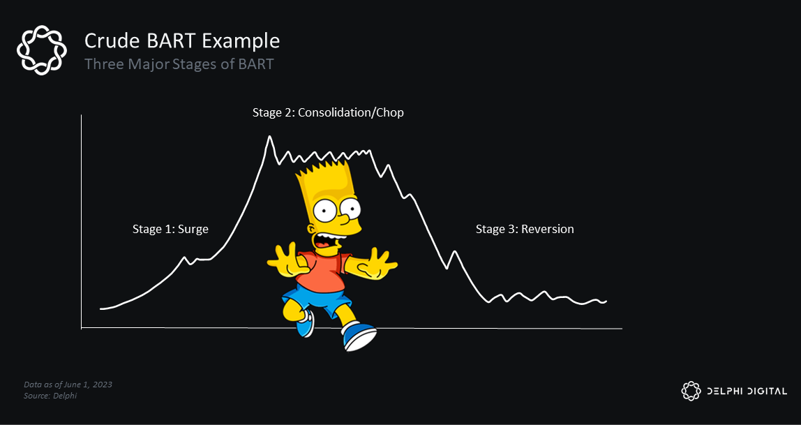 bart open source