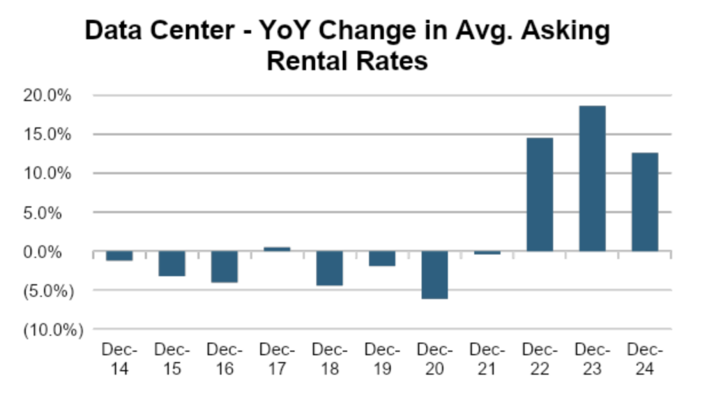 galaxy cloud space rent