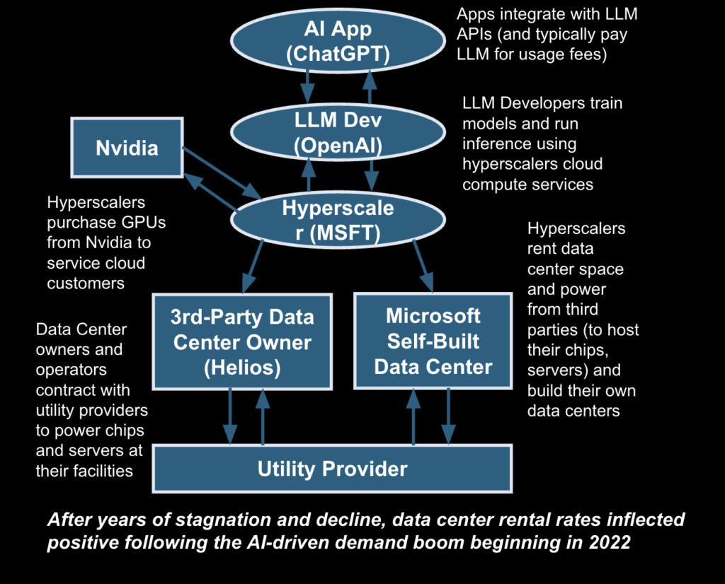 galaxy cloud space rent