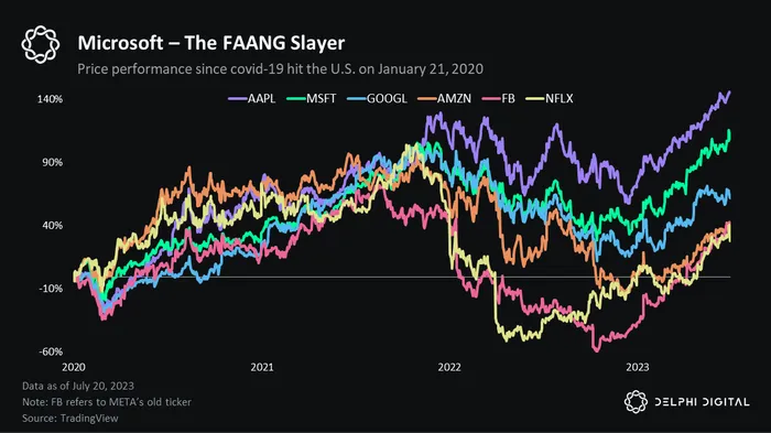 Window(s) to the Future | Delphi Digital